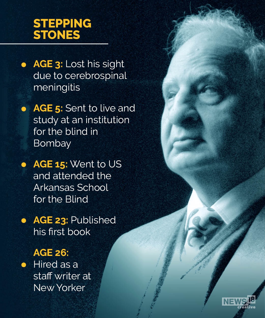 A Snapshot of Celebrated Writer Ved Mehta's Exemplary Life - News18