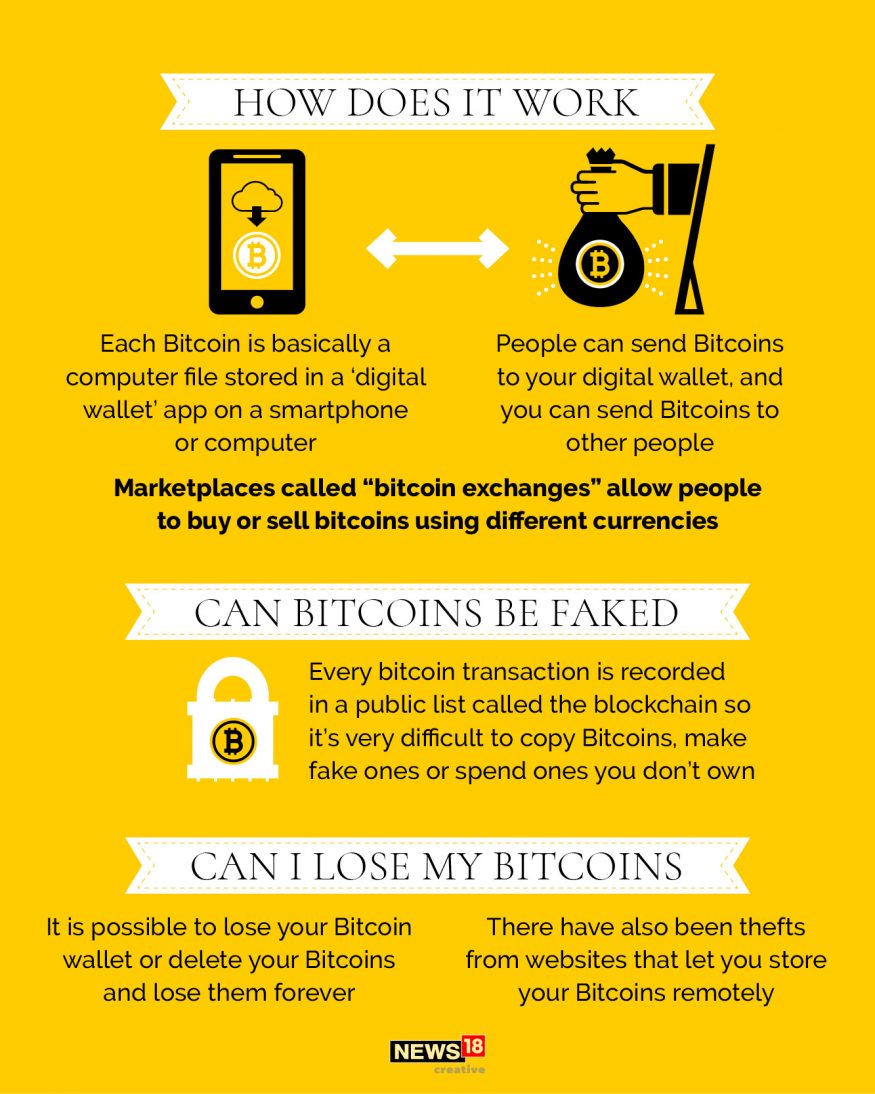 Explainer: What is Bitcoin? Things to know about the popular ...