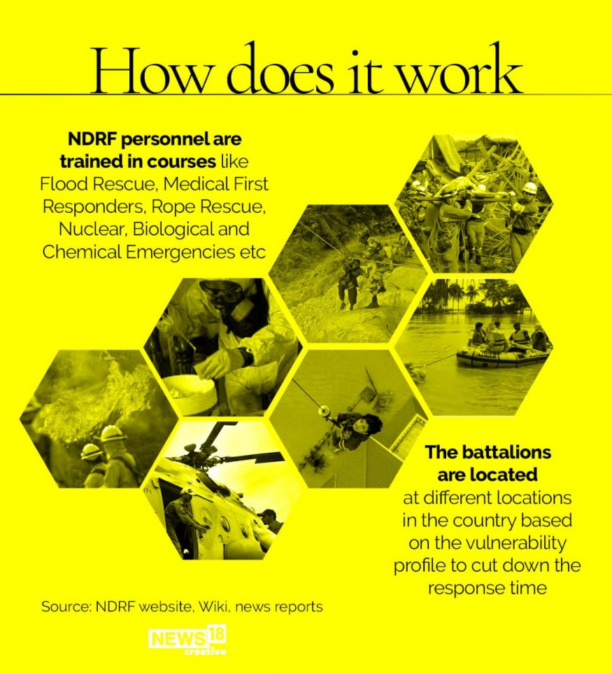 Explainer: Things To Know About National Disaster Management Force ...
