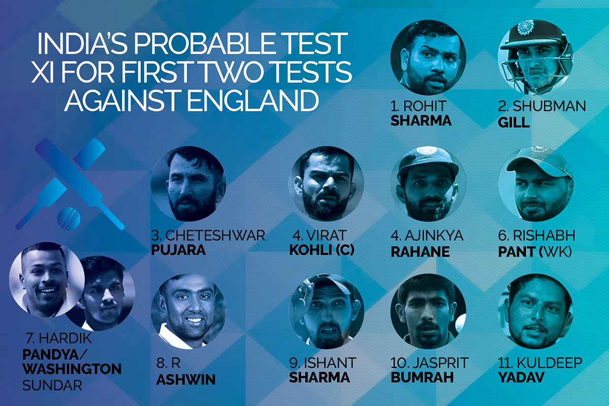 India's Young Heroes Down Under May Not Find A Place In Test XI Against ...