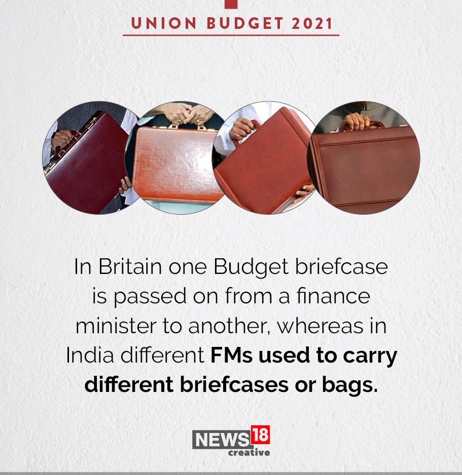 In Photos | A Look At The History of The Budget Briefcase