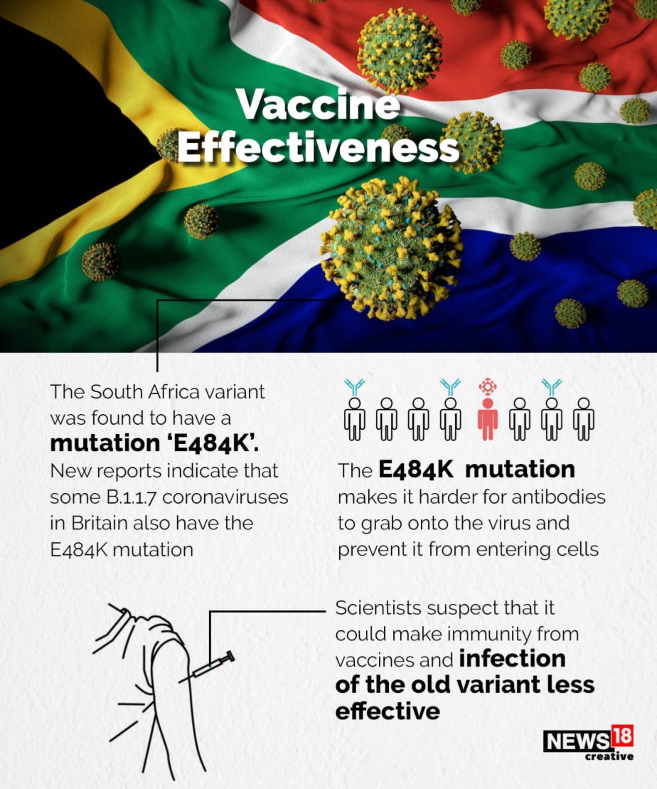 As New Covid-19 Variants Continue to Mutate, Here's What We Know So Far ...