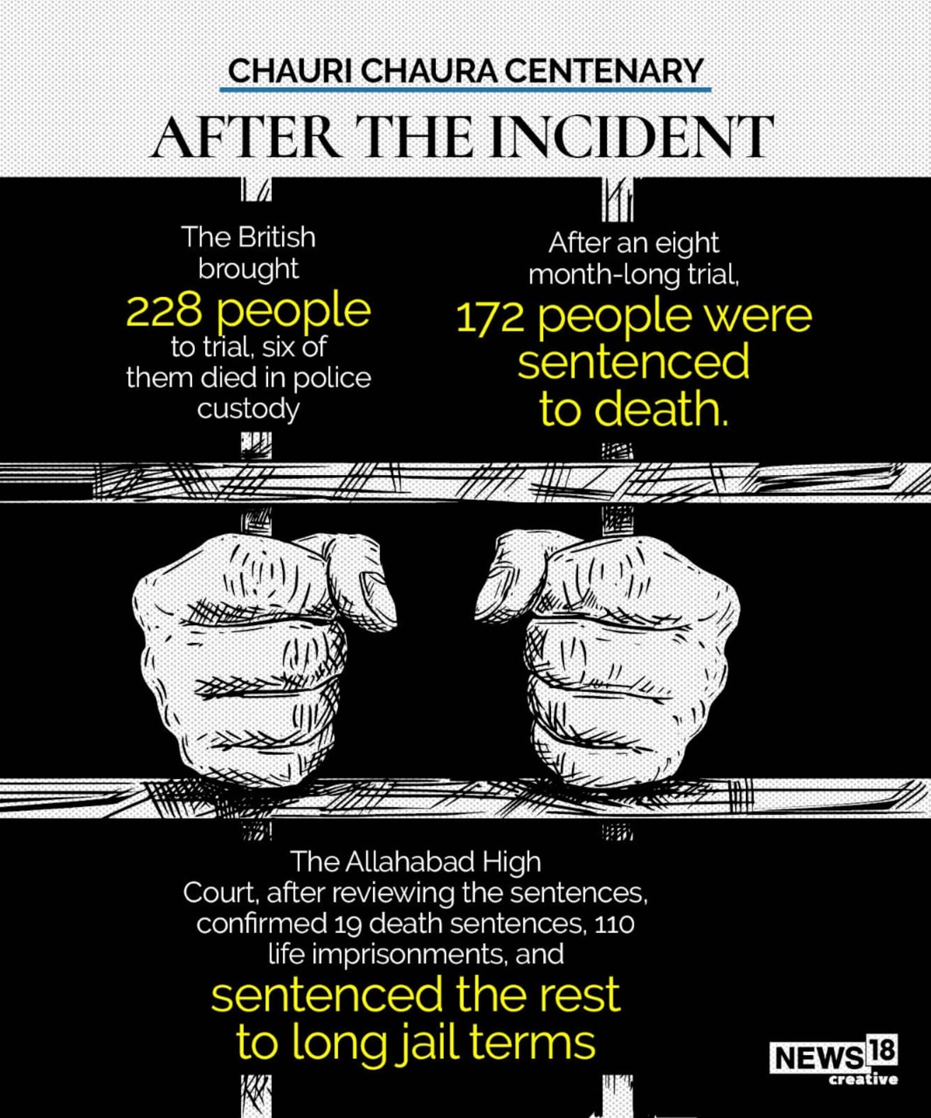 Chauri Chaura Incident: What Happened On February 4, 1922? Explained In ...