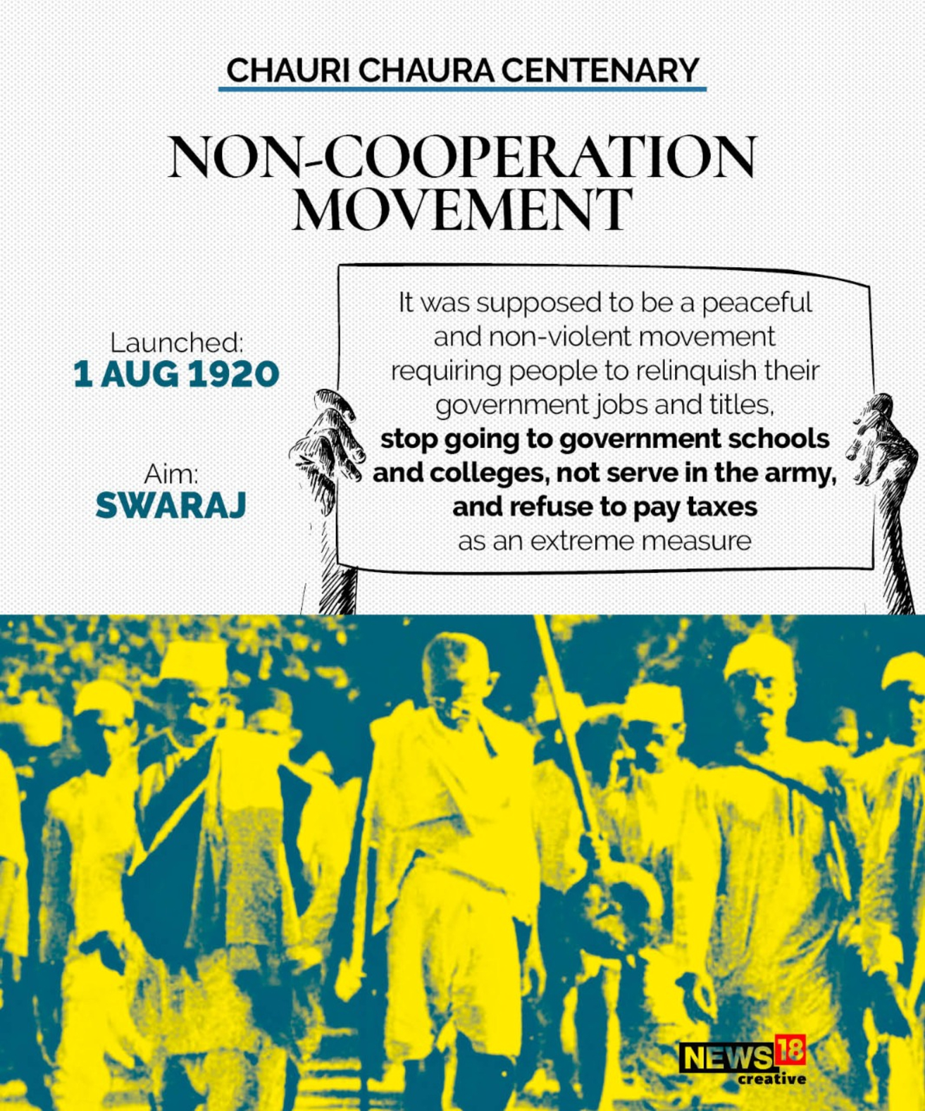 Chauri Chaura Incident: What Happened On February 4, 1922? Explained In ...