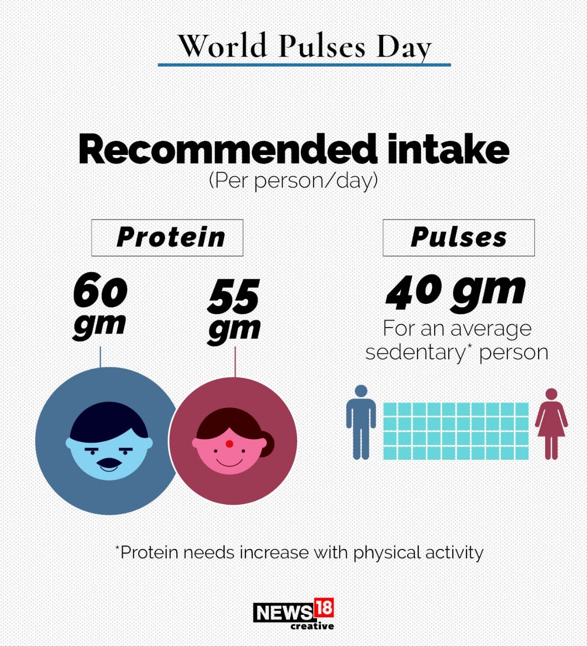 In Pics | Here's Why Pulses Are Important For a Healthy Sustainable ...