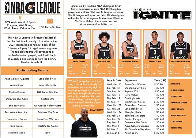 Everything You Need to Know About NBA G League Ignite | Sports News ...