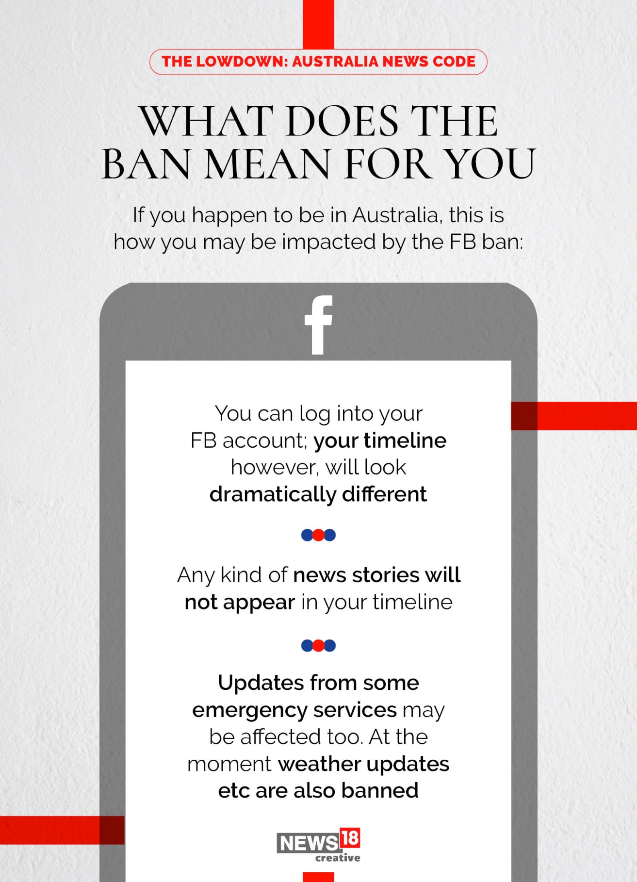 Why Has Facebook Blocked News In Australia? News18 Explains Country's ...