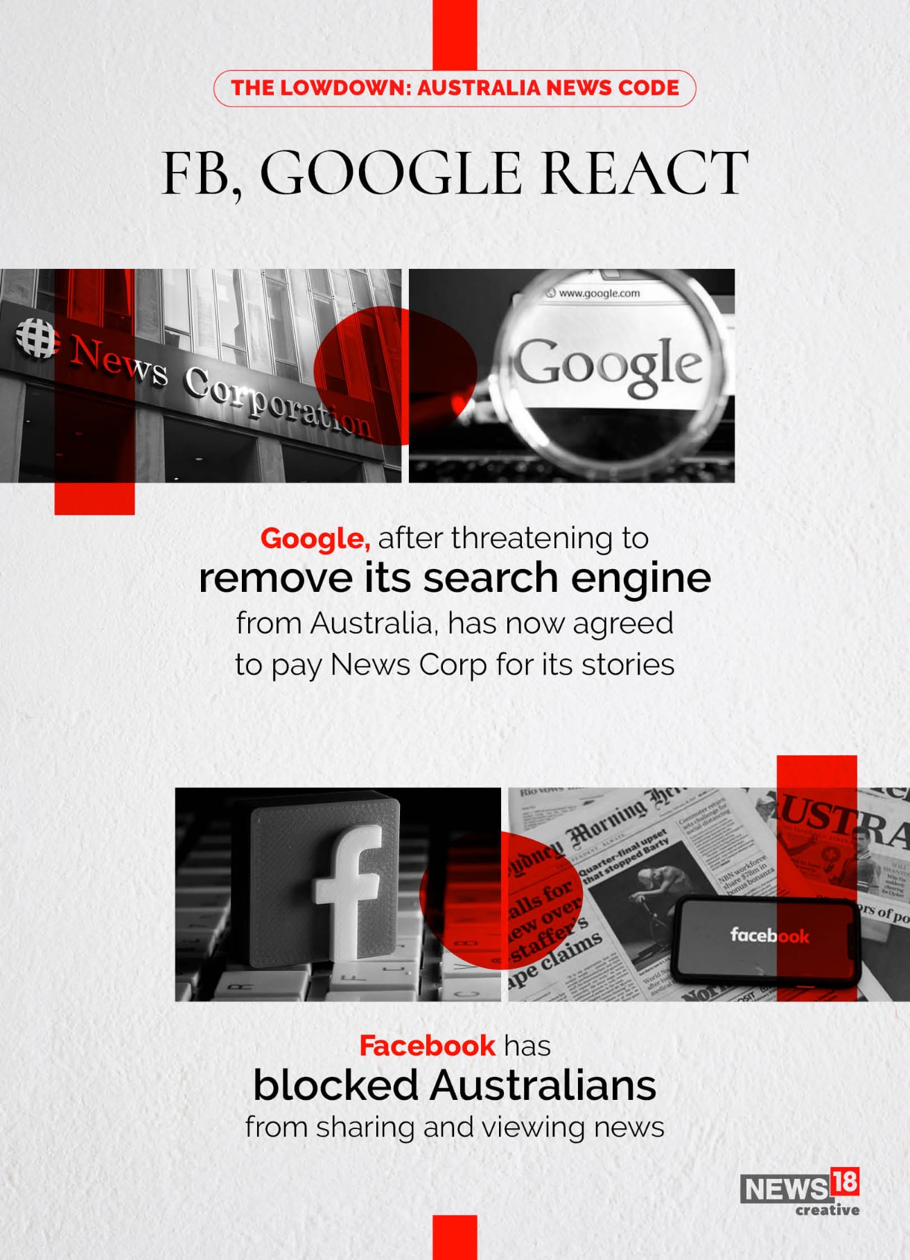 Why Has Facebook Blocked News In Australia? News18 Explains Country's ...