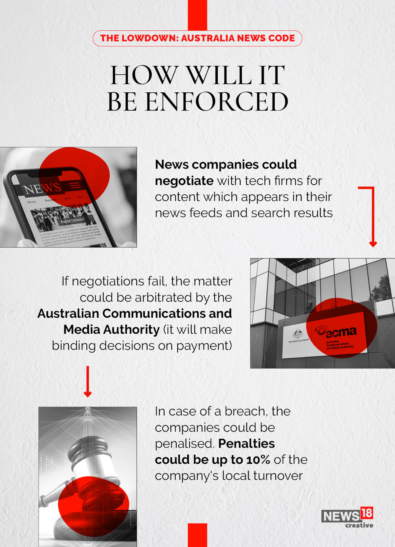 Why Has Facebook Blocked News In Australia? News18 Explains Country's ...