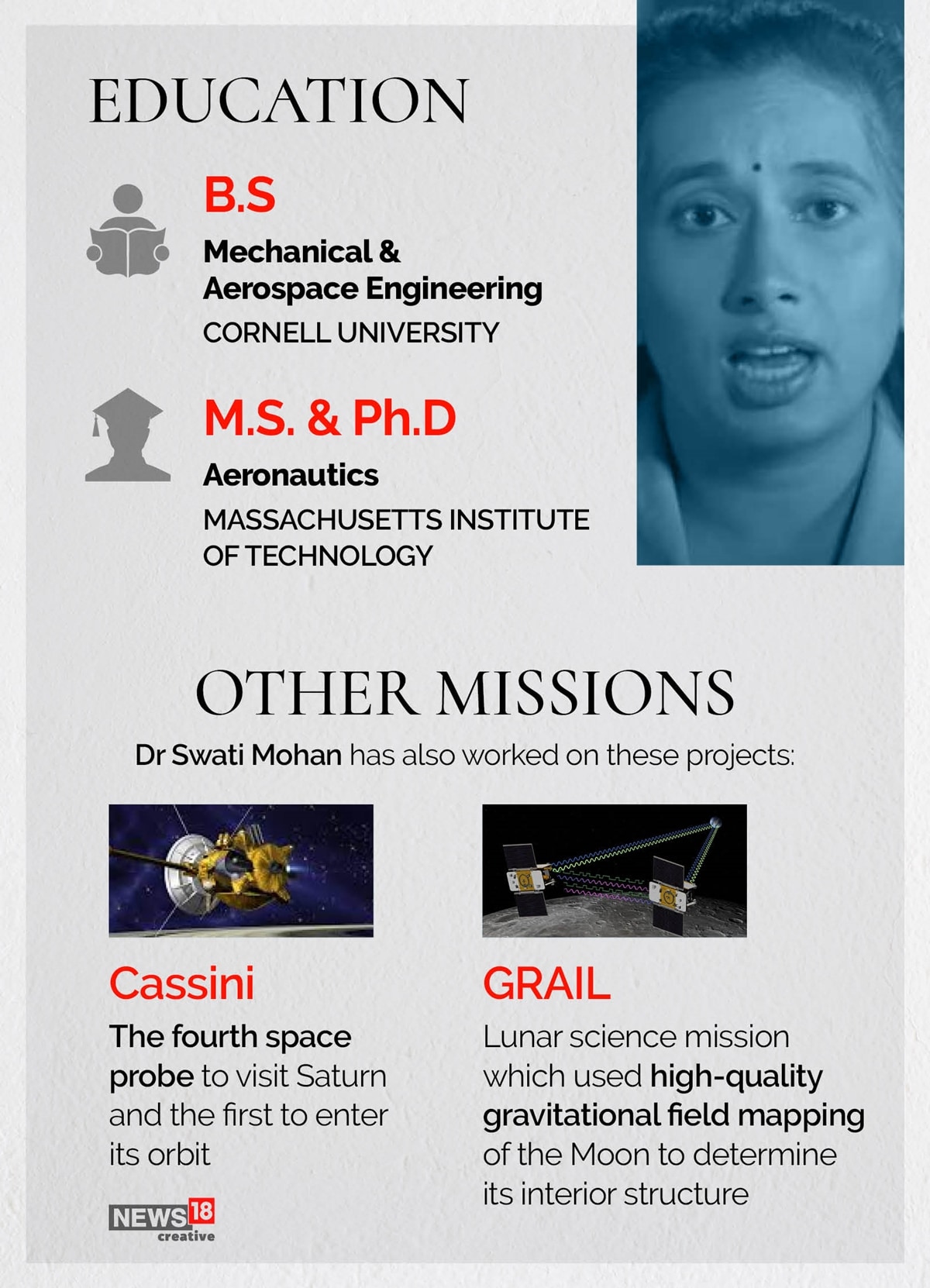 In Pics | Meet Dr Swati Mohan, the Indian-American Scientist Who Landed ...