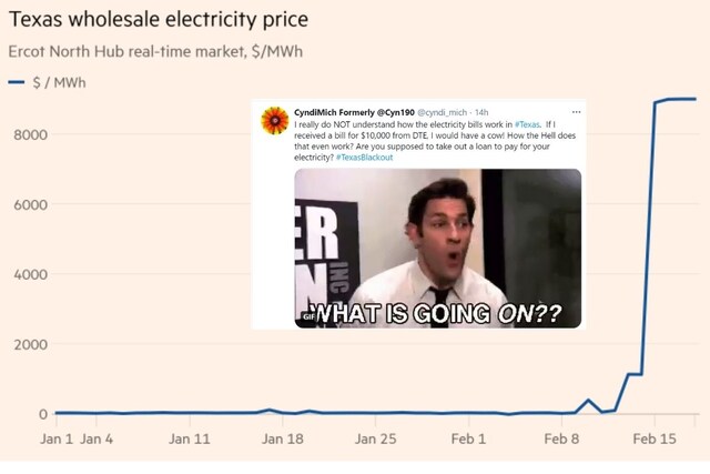 Texas Residents Receive Thousand-dollar Electricity Bills, Twitter ...