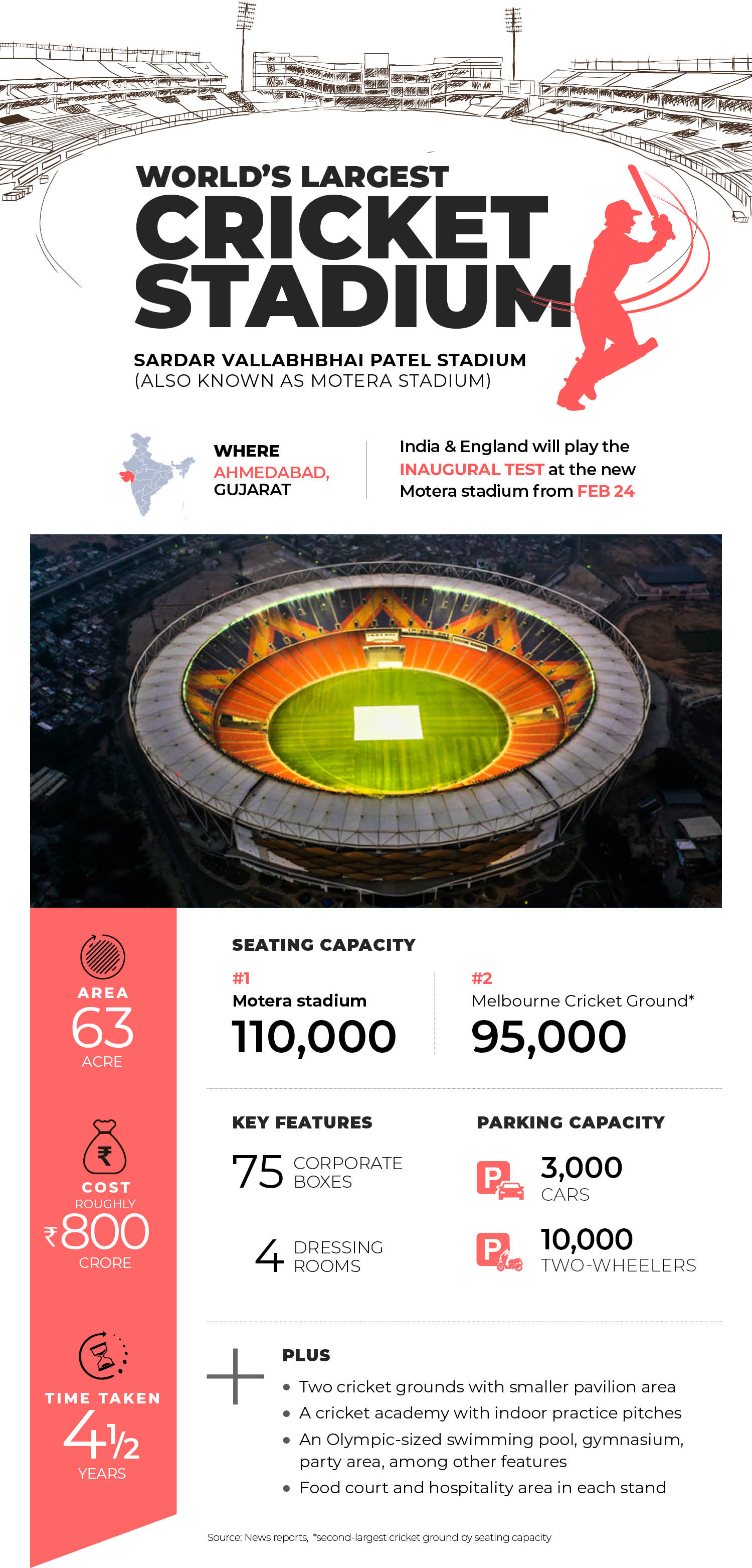 World's Largest Cricket Stadium | Ahead of Inaugural Test, Key Features ...