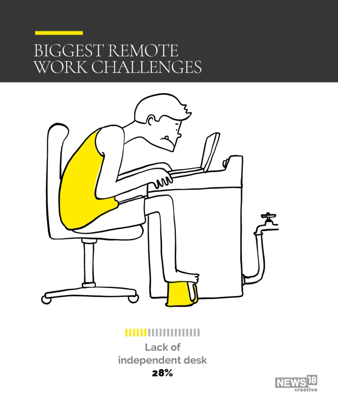Work from Home Taking a Toll on You? Here's What Employees Miss About ...