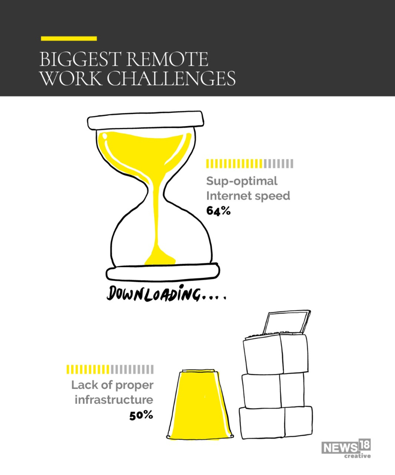 Work from Home Taking a Toll on You? Here's What Employees Miss About ...