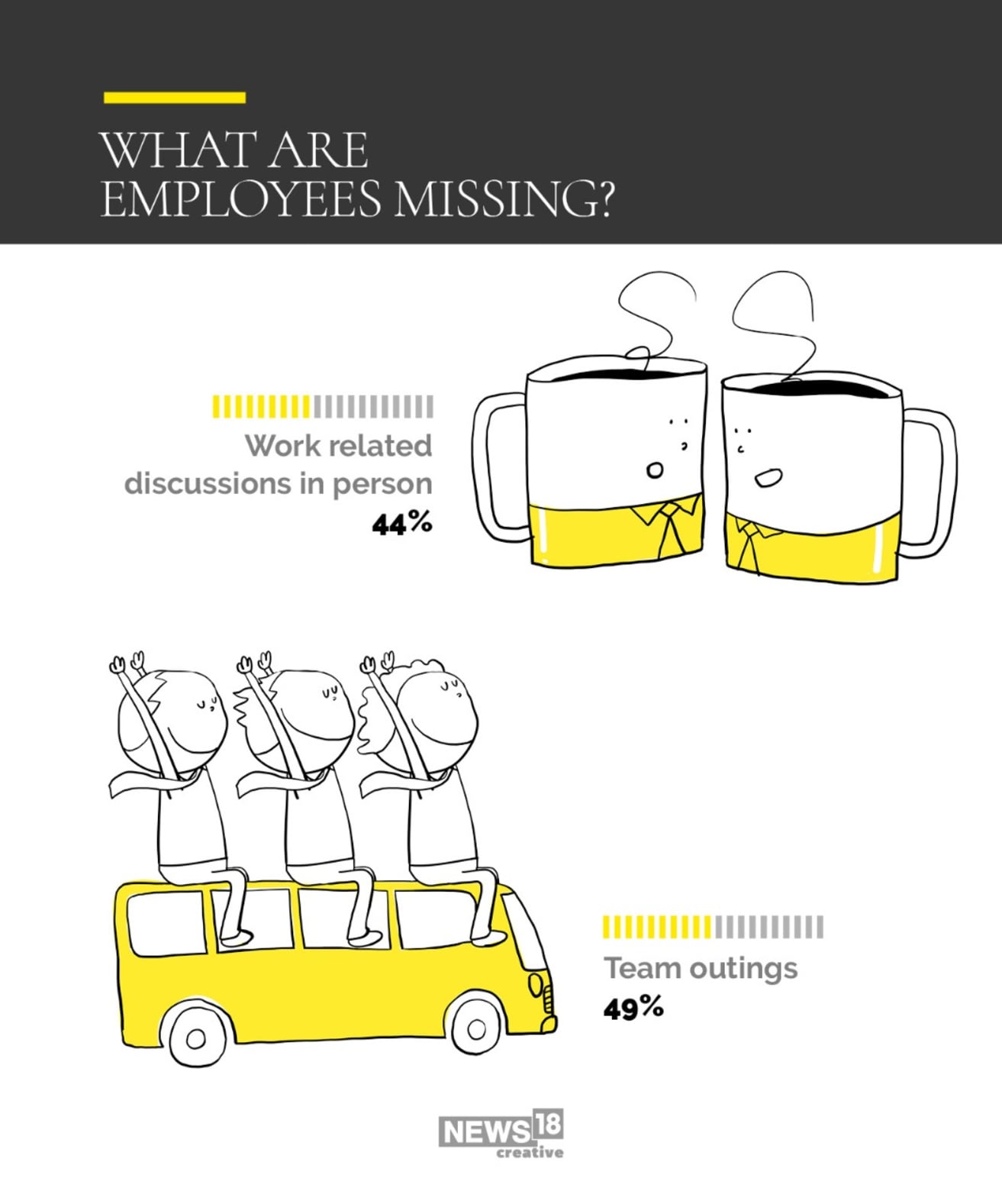 Work from Home Taking a Toll on You? Here's What Employees Miss About ...