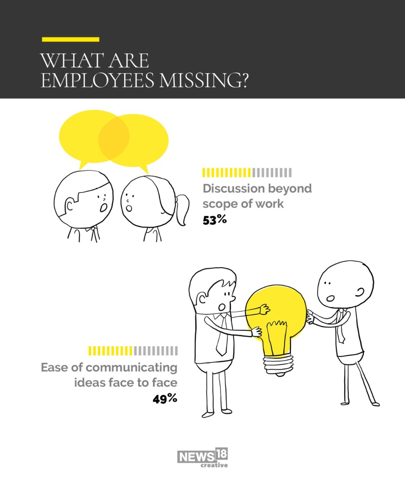 Work from Home Taking a Toll on You? Here's What Employees Miss About ...