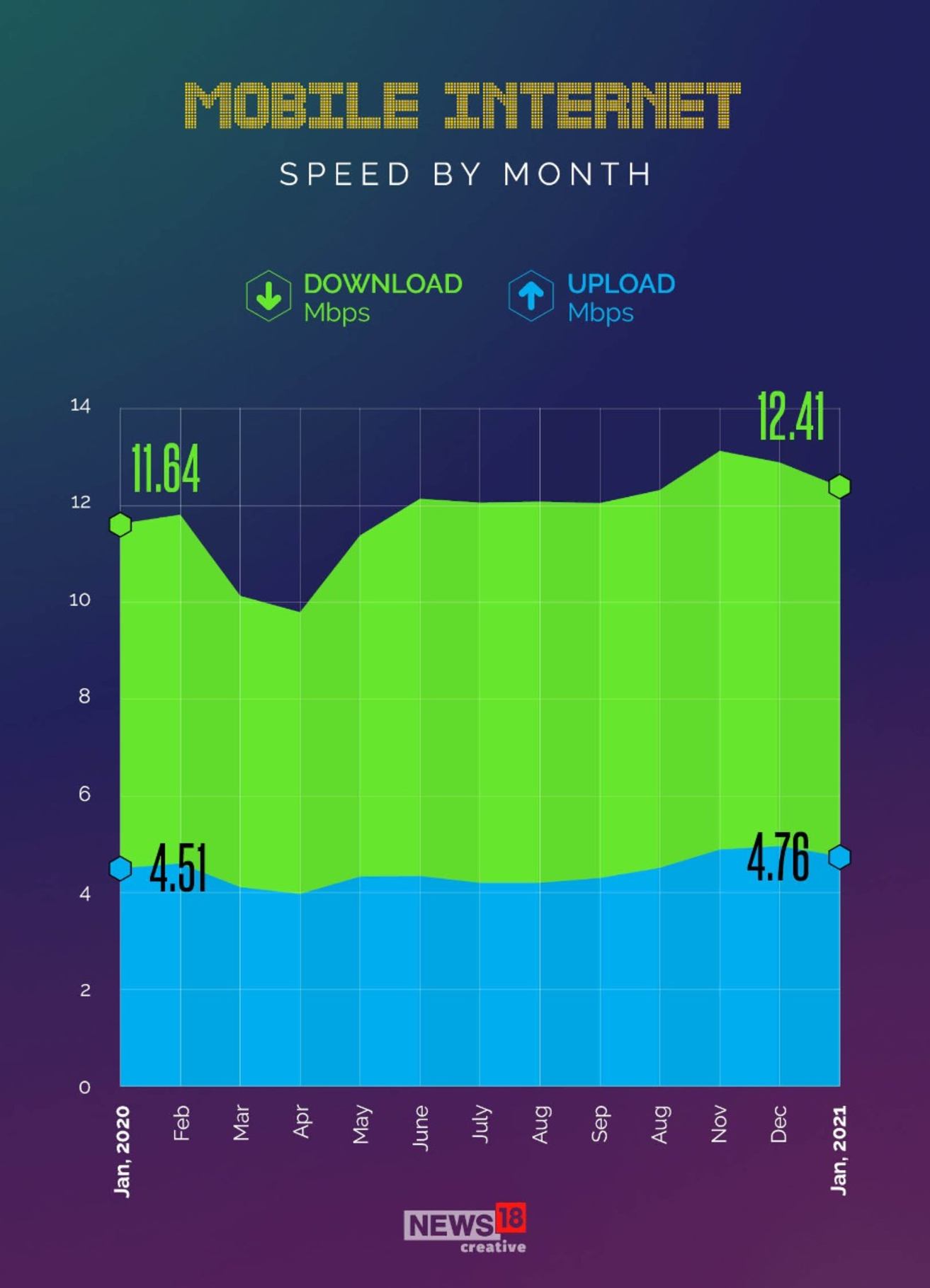 In Pics: Mobile Internet, Broadband Speed in India for January 2021 ...