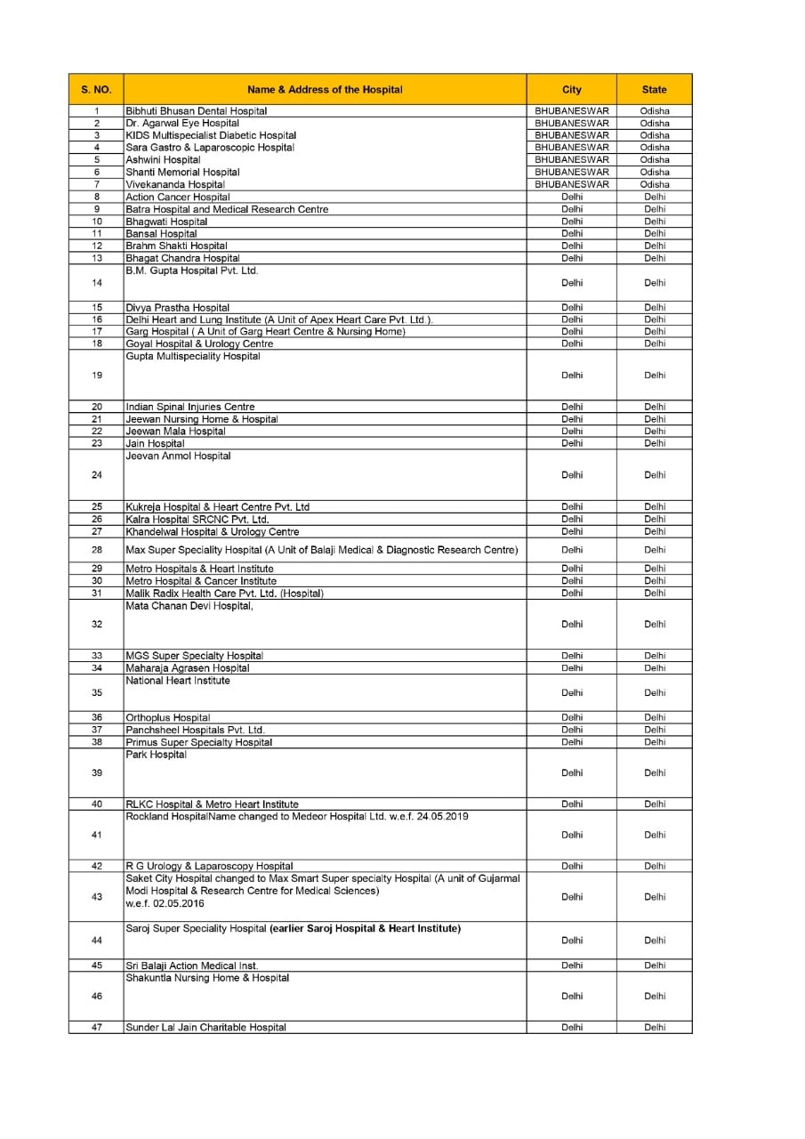 Coronavirus Vaccine: Here's the List of CGHS Hospitals Where You Can ...