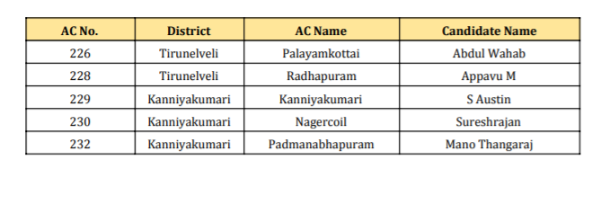 DMK Candidate List 2021: MK Stalin to Contest Tamil Nadu Elections from ...