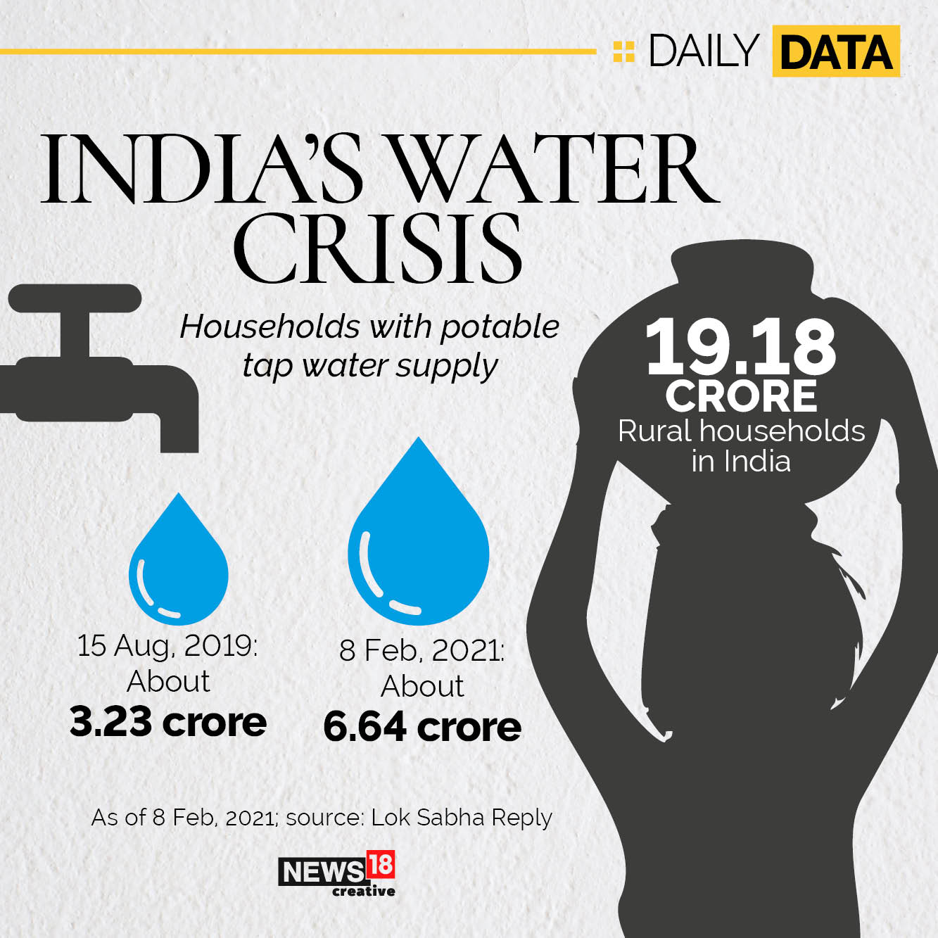 World Water Day: The Hidden Water in Our Food Products | In Photos - News18