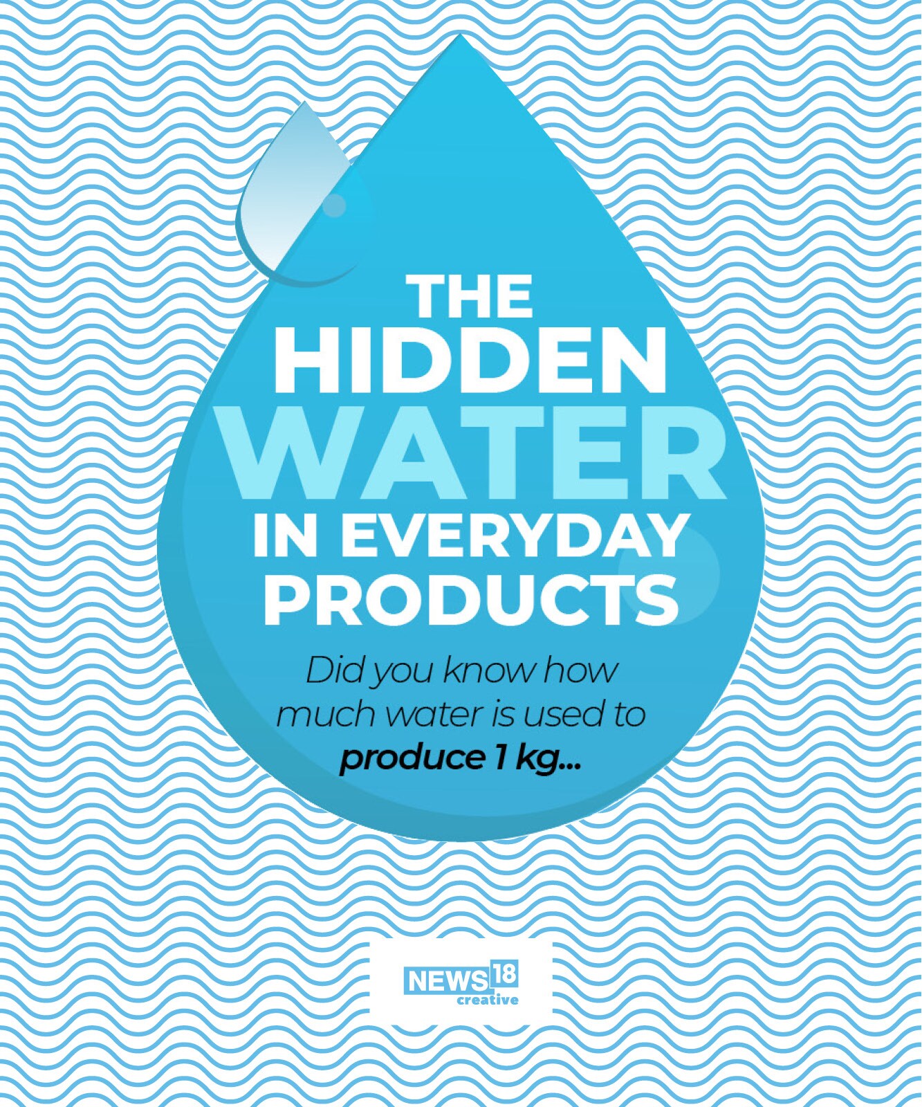 World Water Day: The Hidden Water in Our Food Products | In Photos - News18