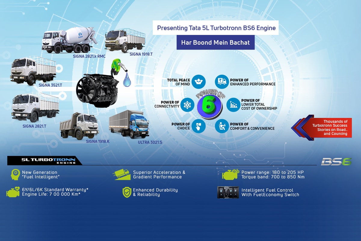 Make The Most Of Every Drop With Tata Motor’s New 5L Turbotronn BS6 Engine