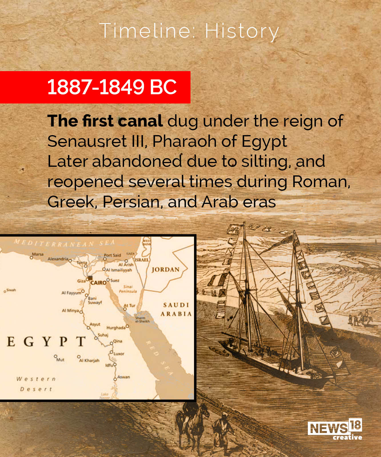 Suez Canal History