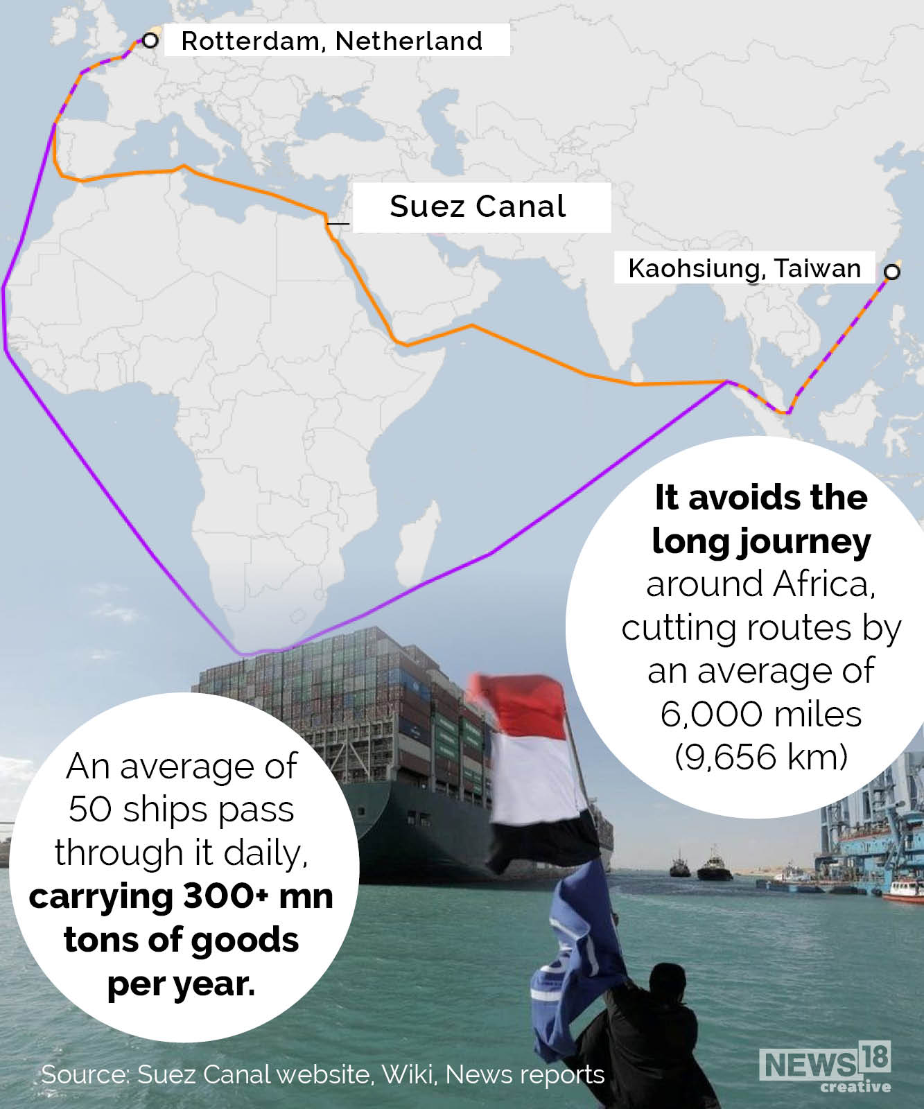 History of Suez Canal: From the Times of the Pharaohs to a Modern-day ...