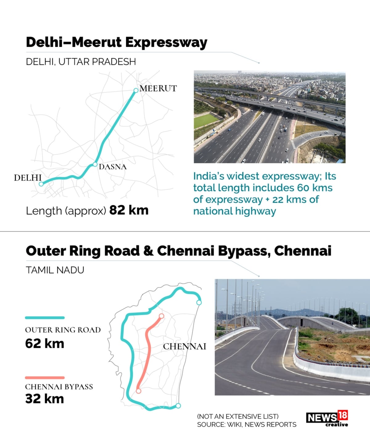 In GFX | As Delhi-Meerut Expressway Opens for Traffic, A Look at India ...