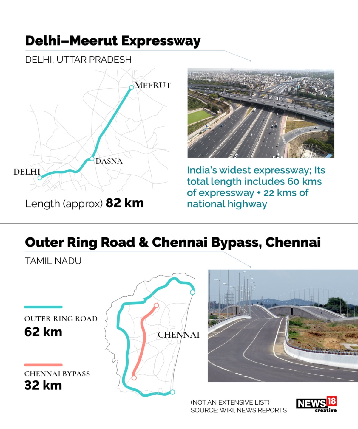 In GFX | As Delhi-Meerut Expressway Opens for Traffic, A Look at India ...