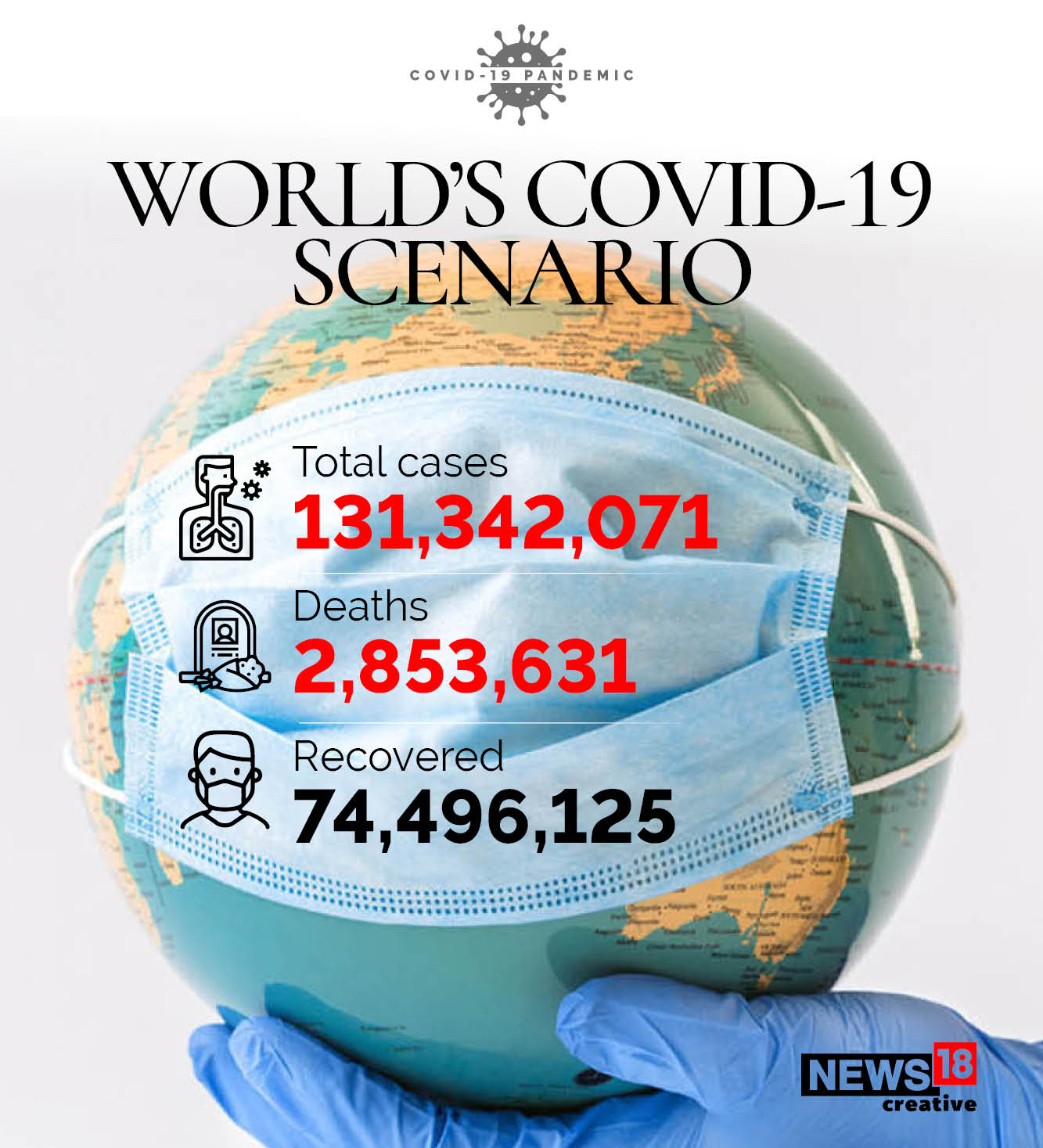 Covid-19 Crisis: Here's A Complete Scenario of World's Pandemic ...