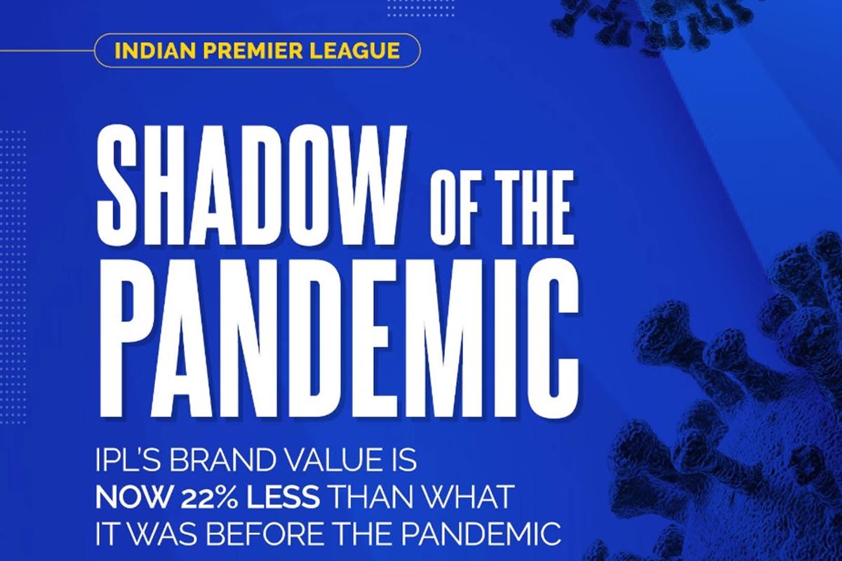 IN PICS | IPL 2021: Shadow of the Pandemic - News18
