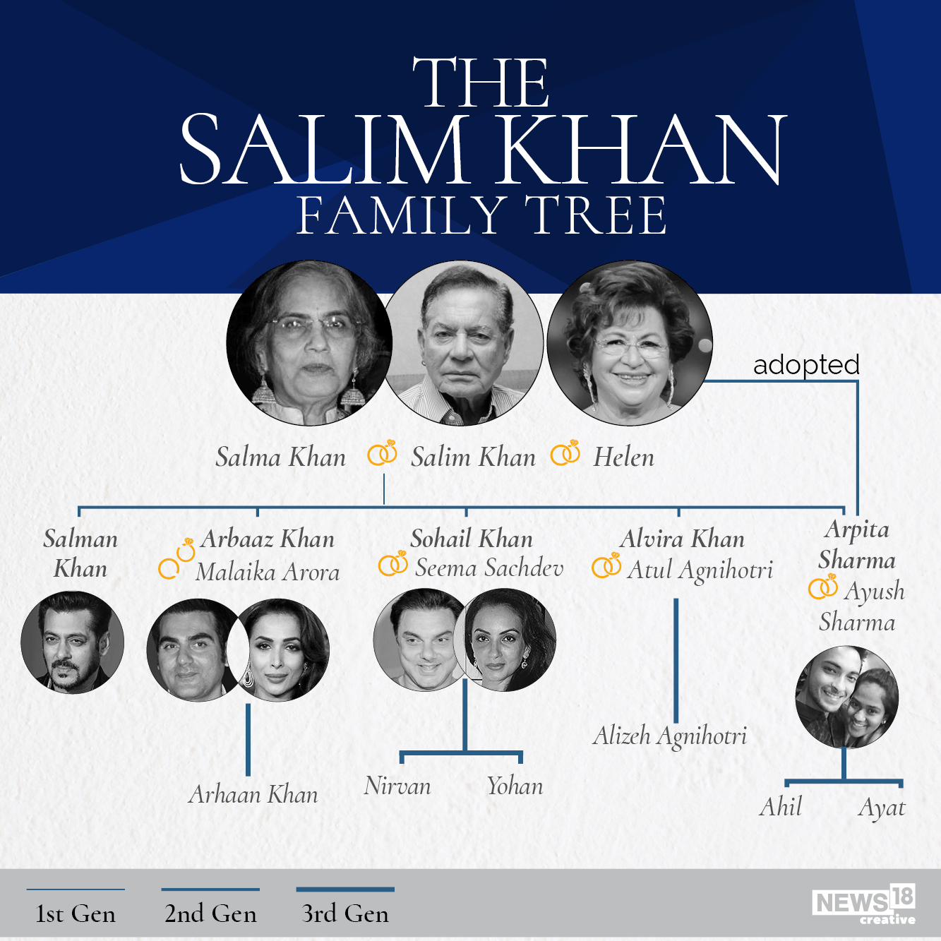 Salim Khan Family Tree Salim Khan Family Tree
