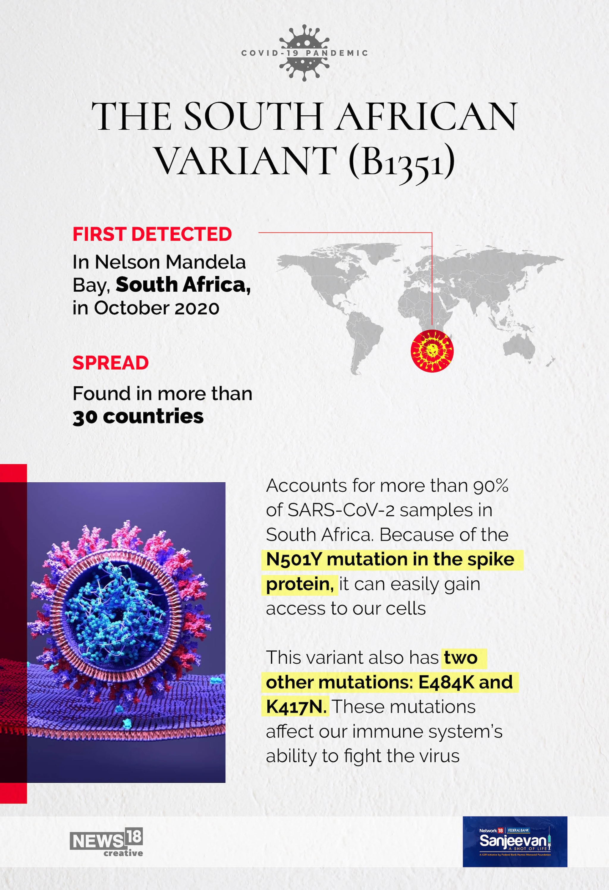 Variants of Concern: Here Are the Coronavirus Strains and What They ...