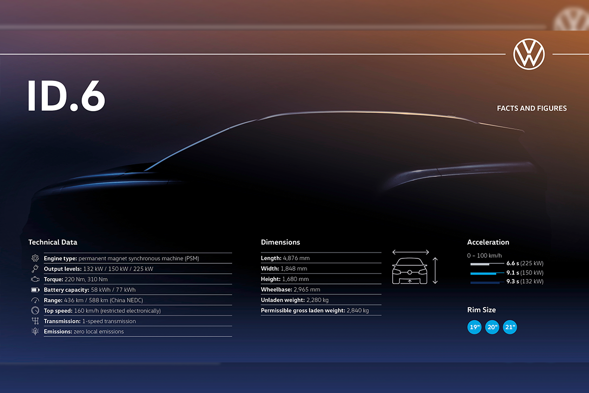 In Pics: Volkswagen ID.6 Electric SUV Unveiled, Claims Range of up to ...