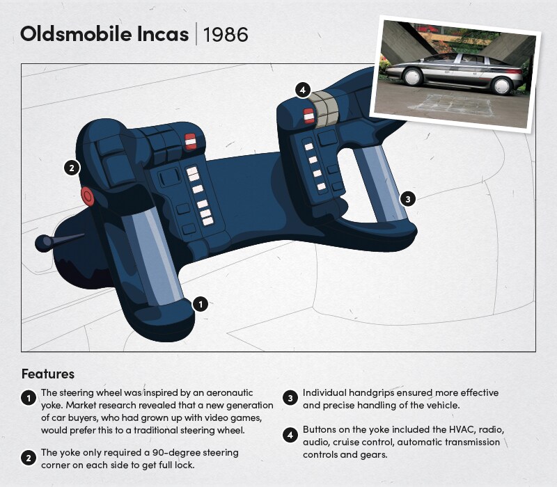 In Pics: Strangest Steering Wheels Ever Created That Can Put Tesla to ...