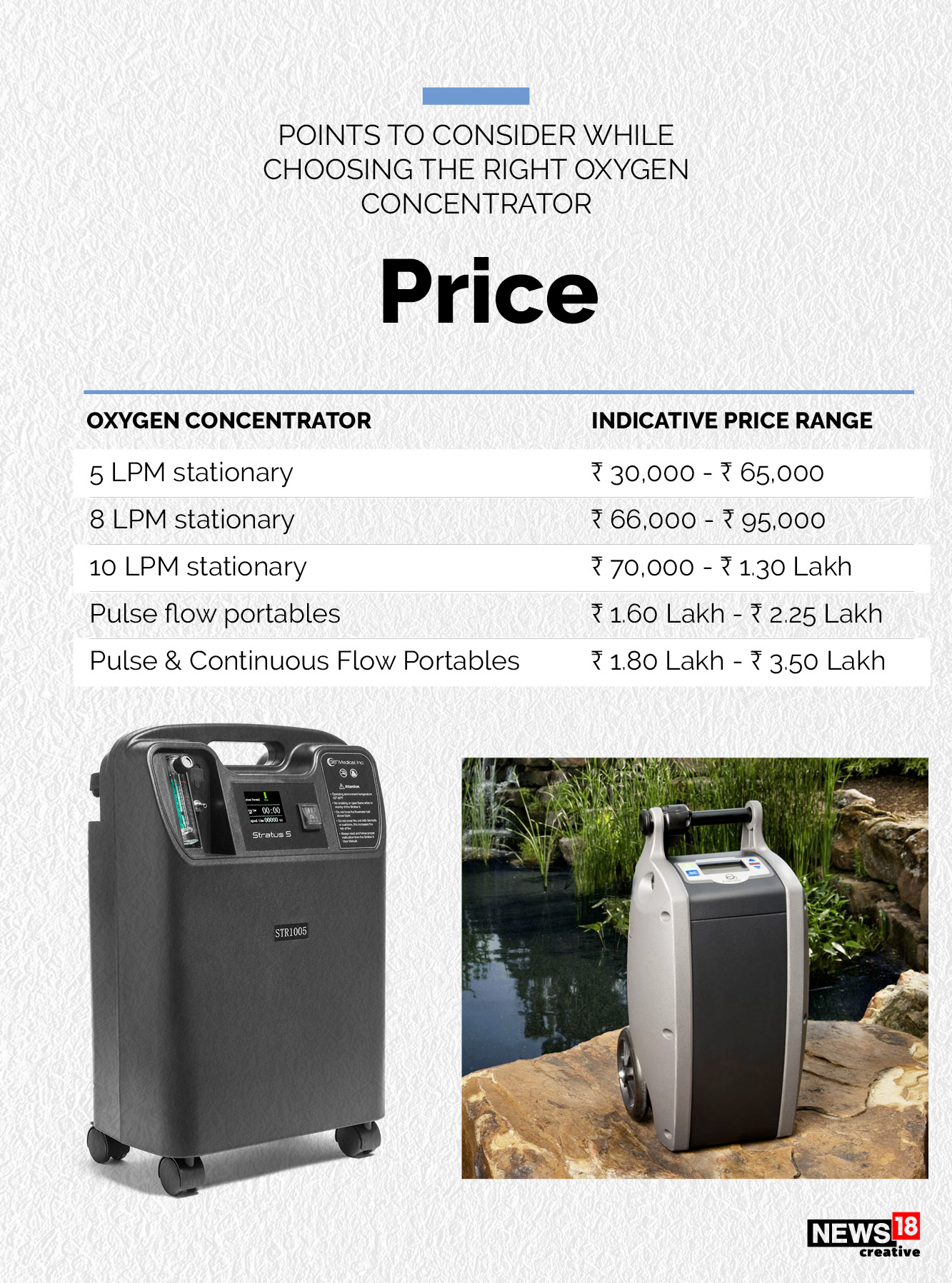 Covid-19 Crisis: Here's A Guide on How to Choose Right Oxygen ...