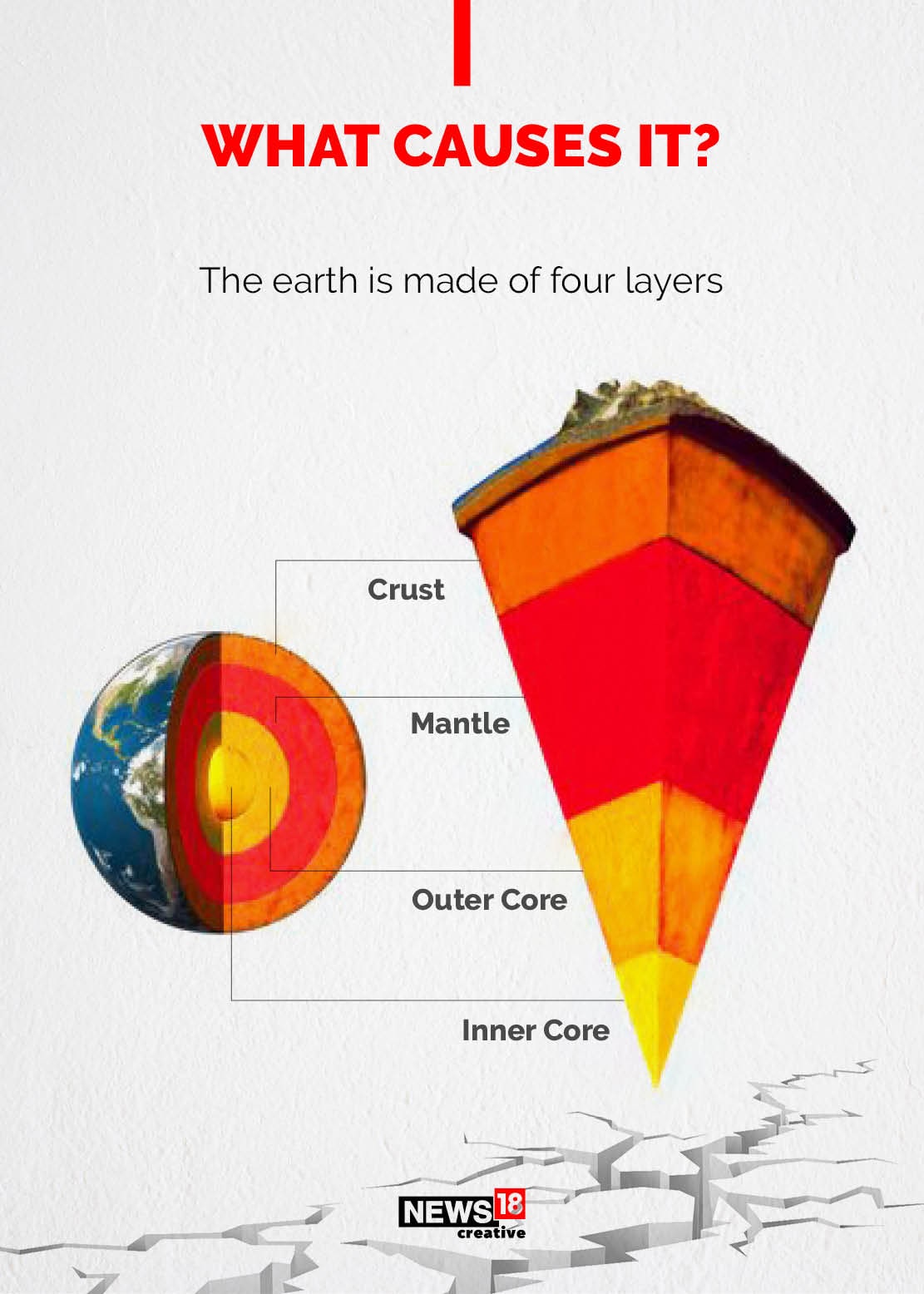 What are Earthquakes and How They Cause Damage and Destruction | In GFX ...