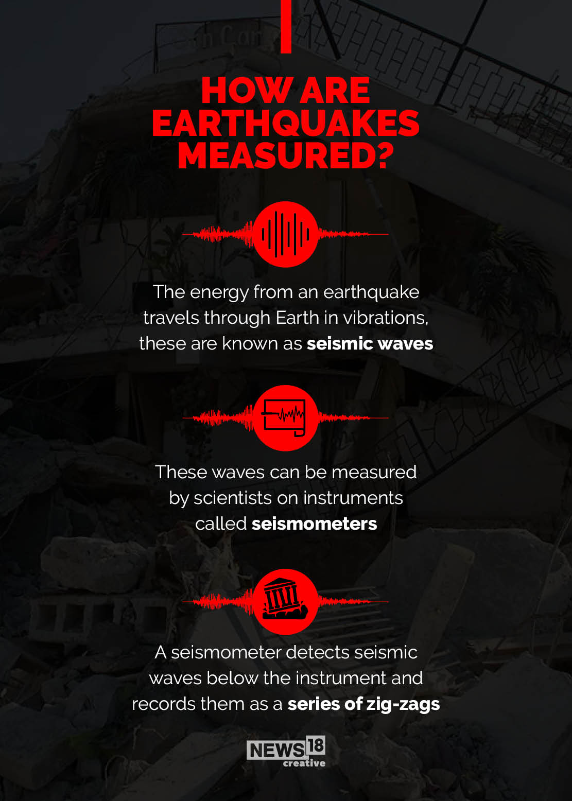 What are Earthquakes and How They Cause Damage and Destruction | In GFX ...