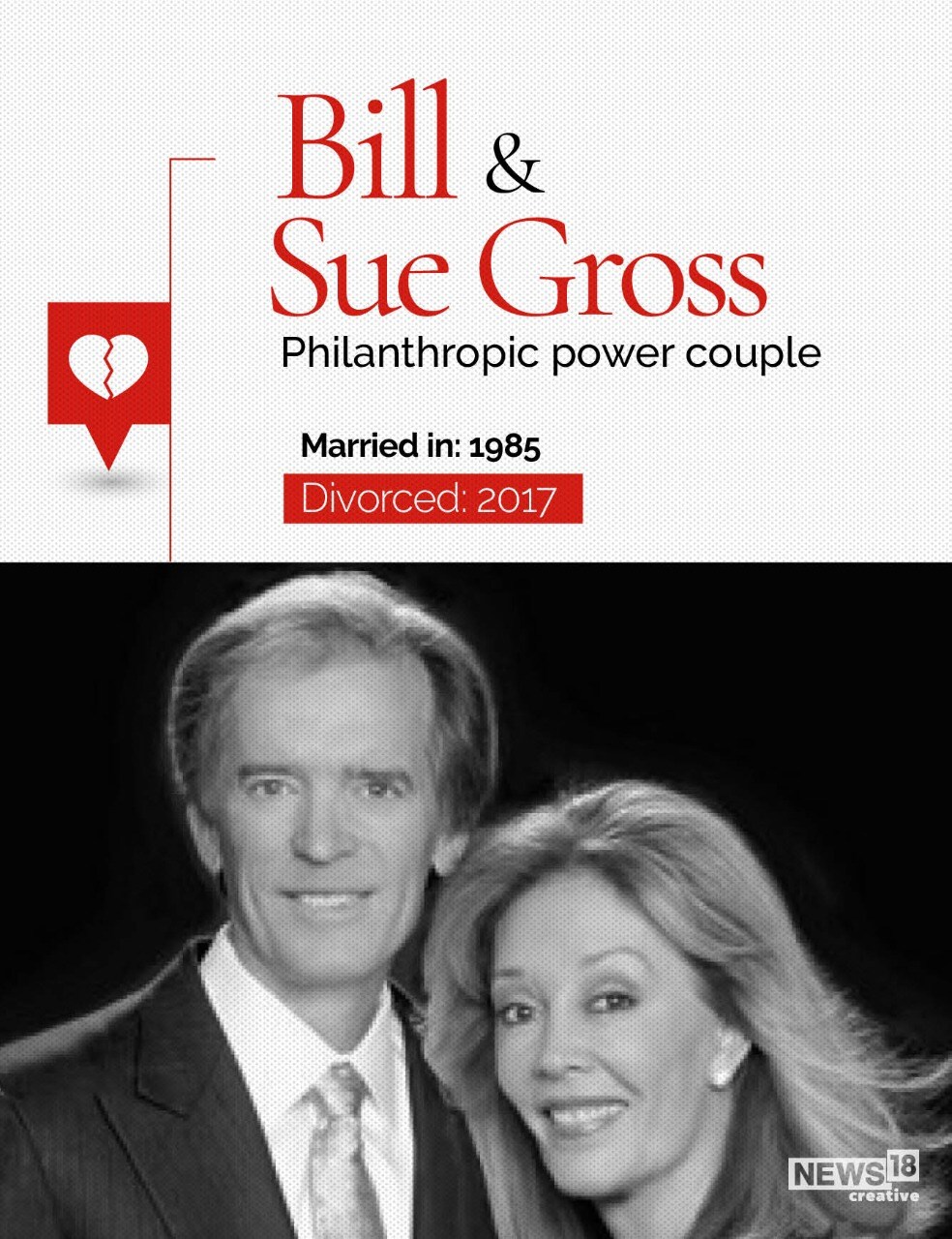 Bill And Melinda Gates, Prince Charles And Diana, And Other High ...