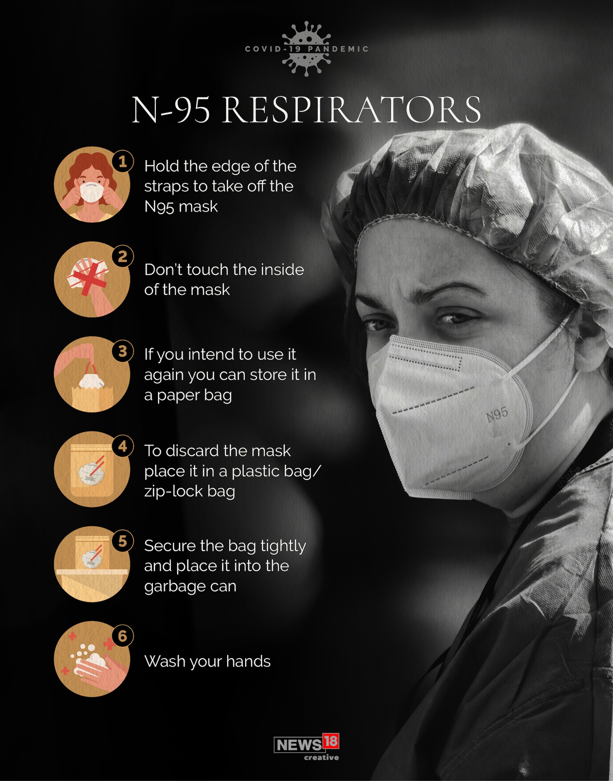 How to Safely Dispose of Used Face Masks, Face Shields | In GFX - News18