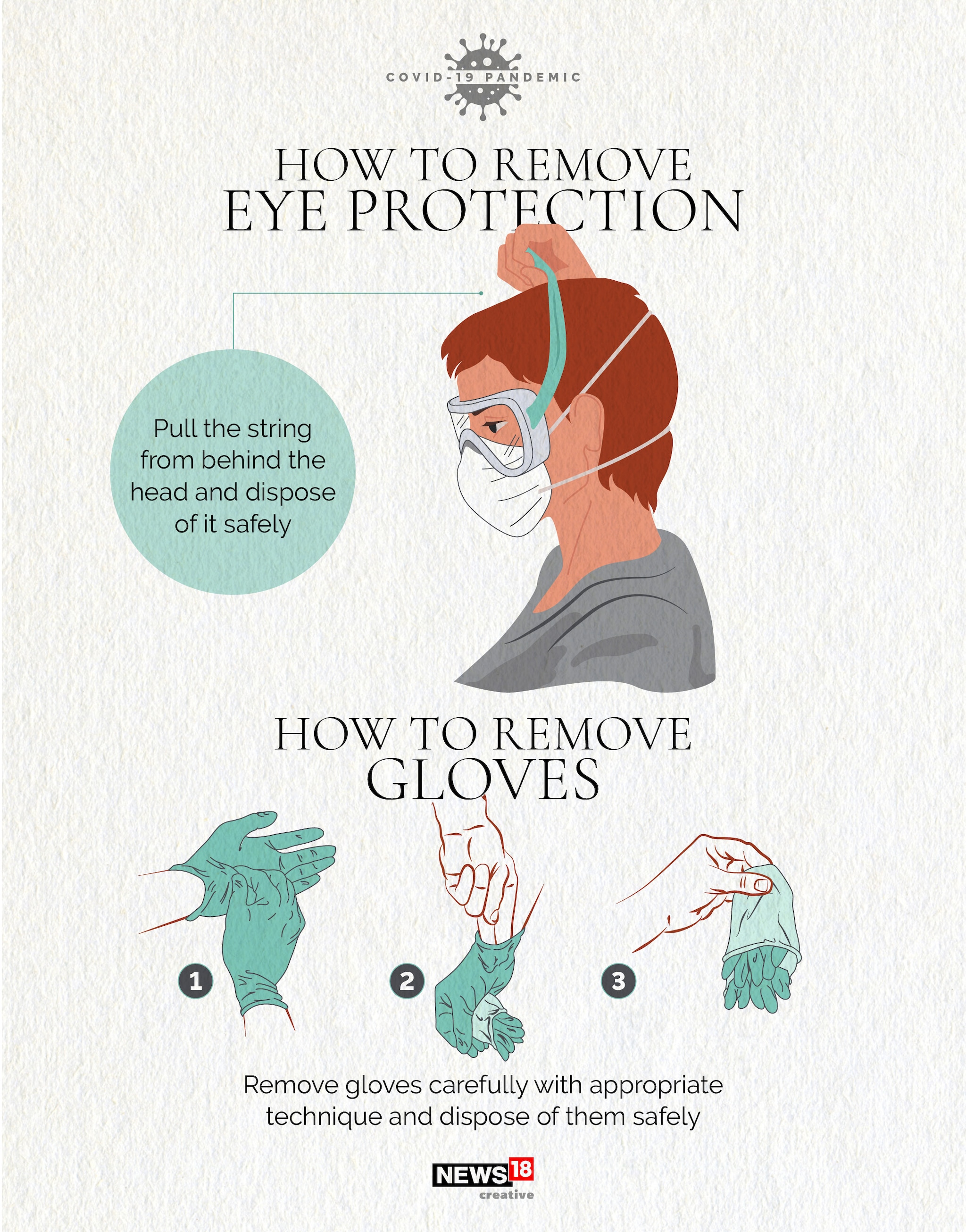 How to Safely Dispose of Used Face Masks, Face Shields | In GFX - News18