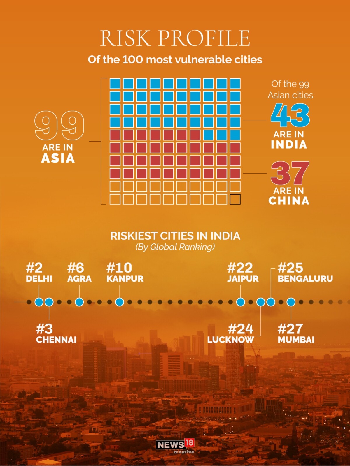In GFX | A Look At World’s Most Vulnerable Cities and the Threats They ...