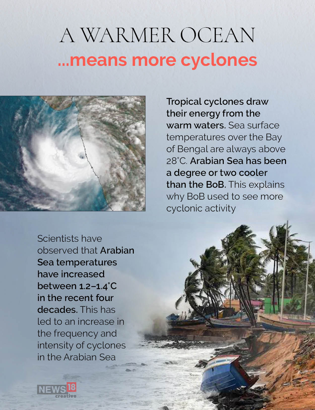 Cyclone Tauktae: News18 Explains Cyclone Frequency, Intensity In ...