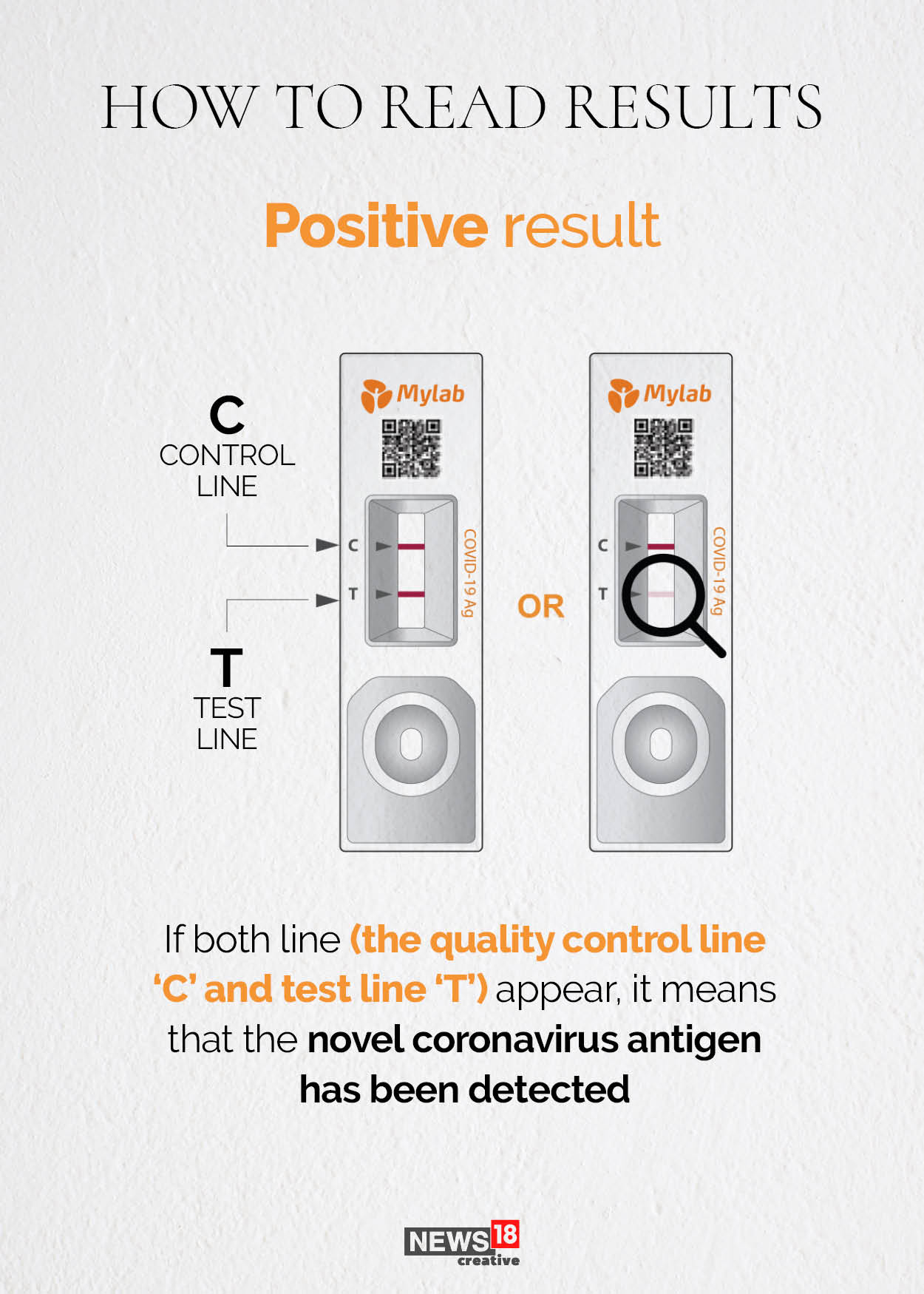 ICMR Approves Home-based Covid-19 Testing Kit CoviSelf: A Look At What ...
