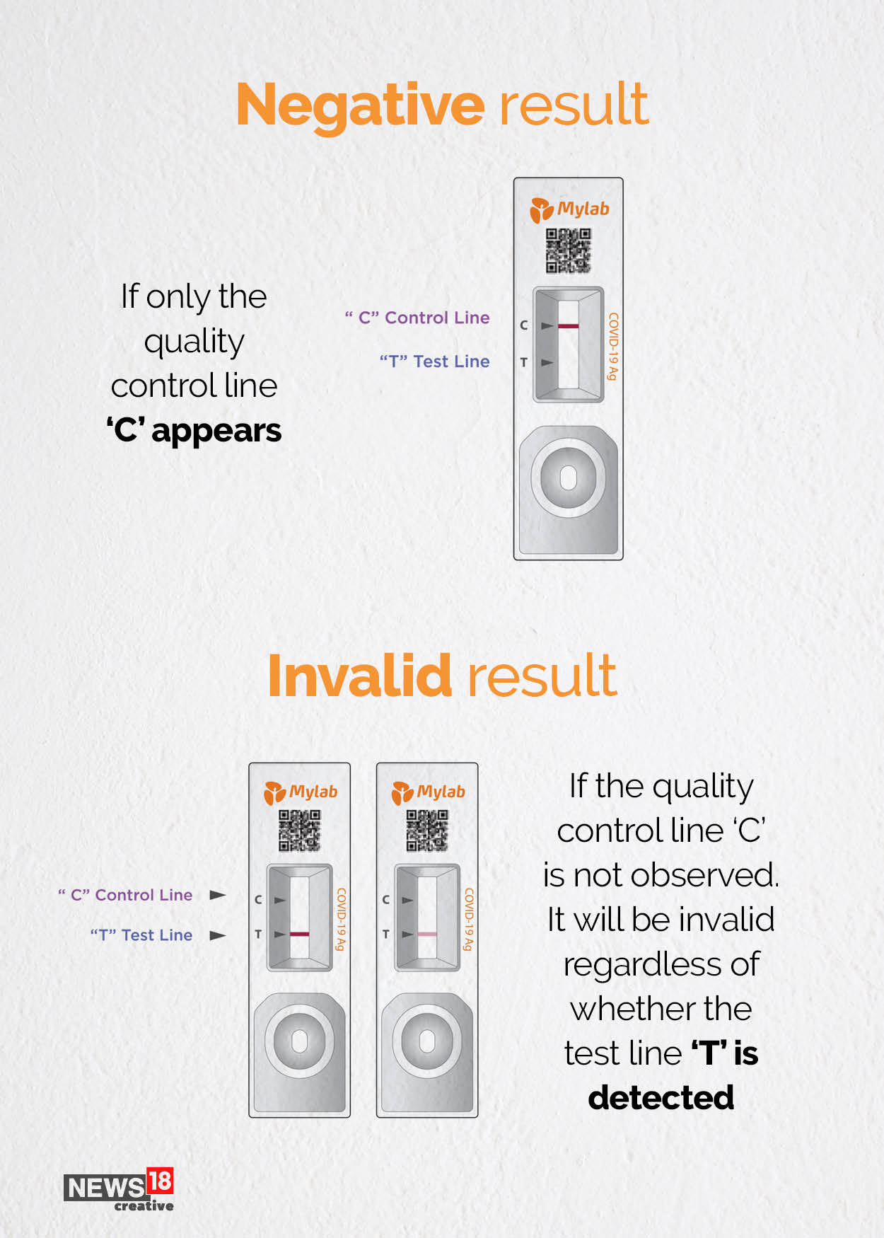 ICMR Approves Home-based Covid-19 Testing Kit CoviSelf: A Look At What ...