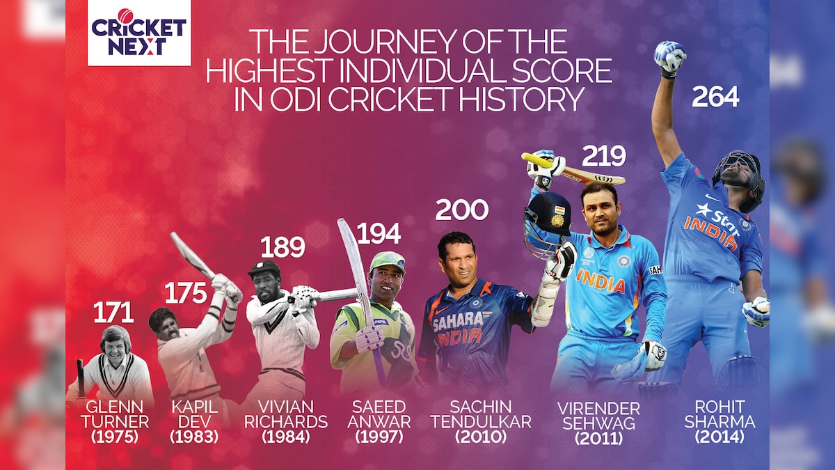 History of Highest Score In ODIs: From Saeed Anwar's Monumental 194, Sachin Tendulkar's 200* To ...