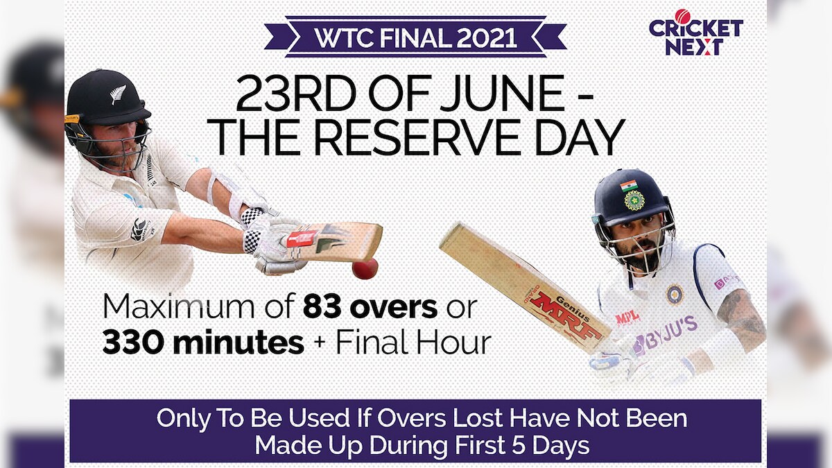 WTC 2021 Playing Conditions Explained: When Will Reserve Day Come in to ...
