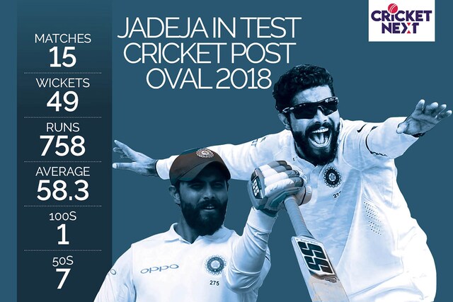 From A 'Bits and Pieces' Cricketer To A World Class All-Rounder - The ...