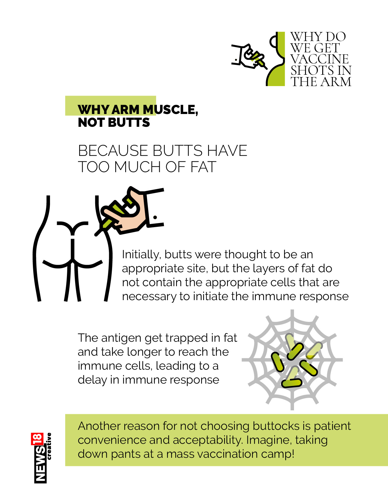 For Most Recipients, Arm is the Preferred Vaccination Route; Here’s Why ...